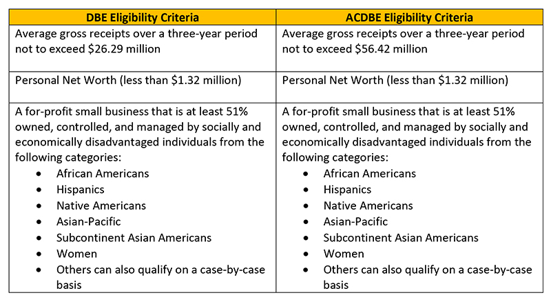 Minority Affairs/Small and Minority Businesses - Miami International ...